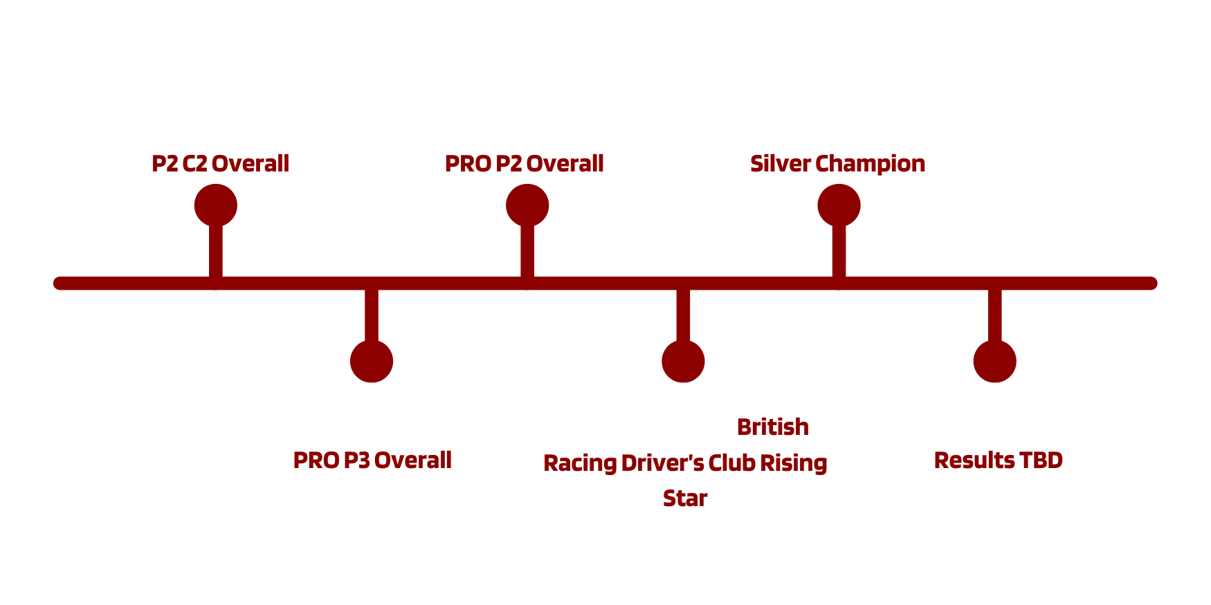 About – Charles Clark Racing